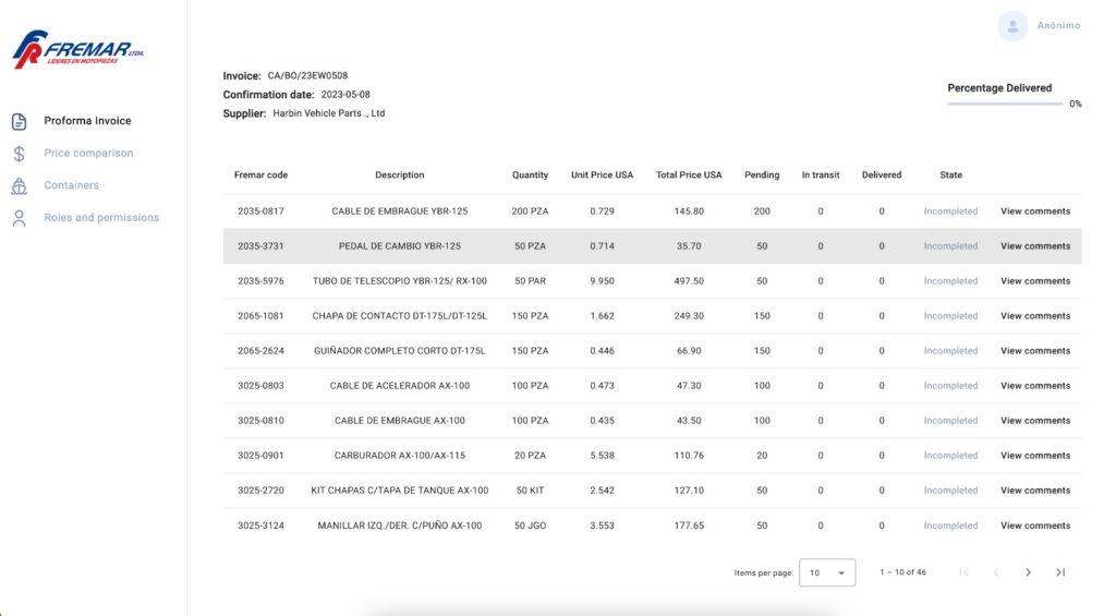 Study Case: IMS - RIbentek