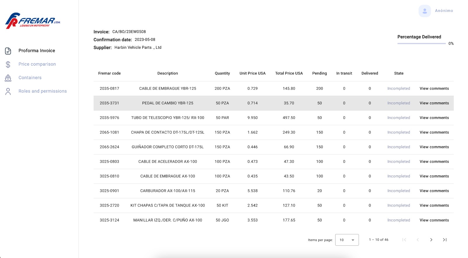 Study Case: IMS - RIbentek